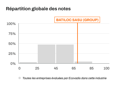 Nos engagements - Batiloc, Bâtiments préfabriqués